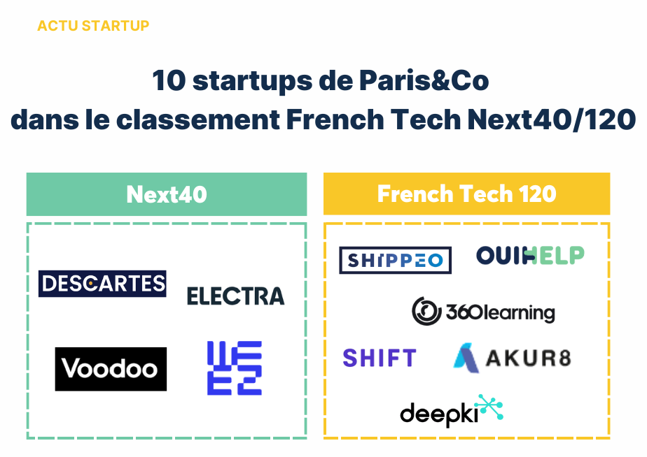 French Tech Next40/120 : 10 startups de Paris&Co parmi les champions de ...